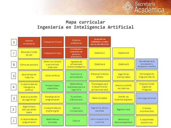Ing. en Inteligencia Artificial - ESCOM