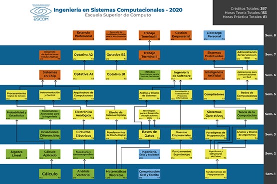 Ing. en Sistemas Computacionales - ESCOM