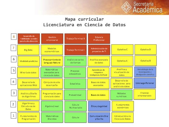 Lic. en Ciencia de Datos - ESCOM